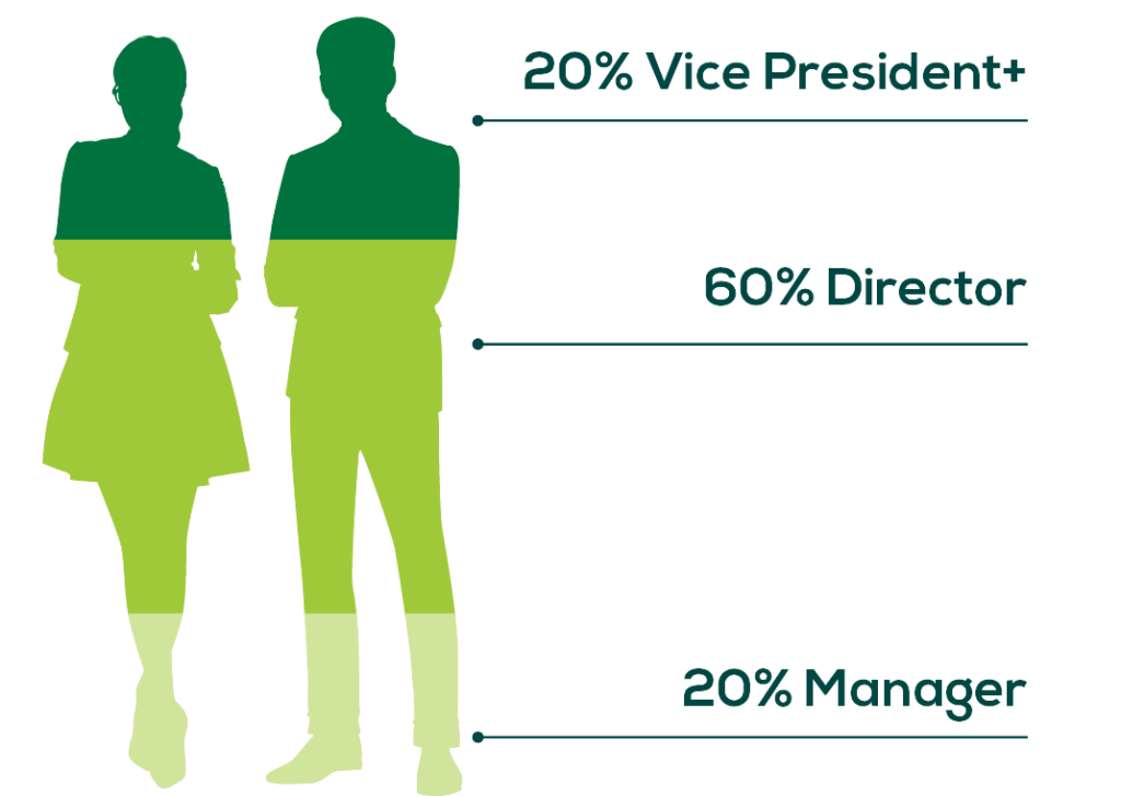 Why Partner - Advancing Construction Decarbonization